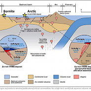 Trilogy Metals Inc. | Arctic